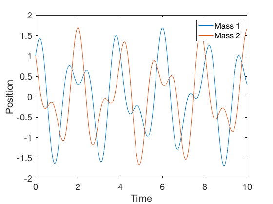 The Theory of Coupled Oscillators | Jeremy Kao